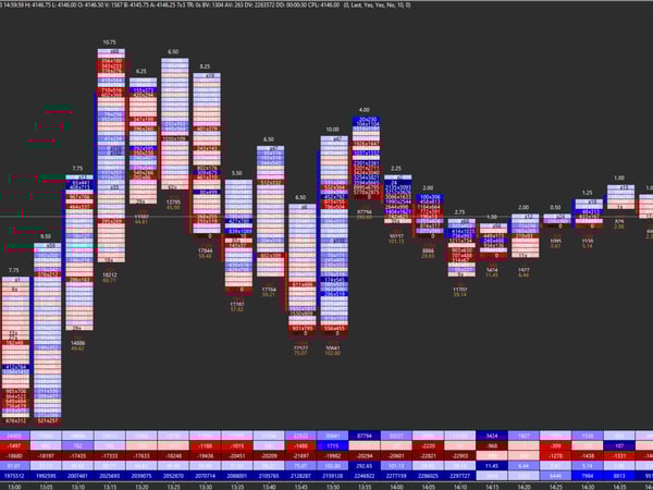 Basic Footprint [Sierra Chart] | Orderflow World