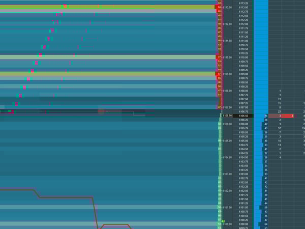 Orderflow Visualization [MotiveWave] | Orderflow World