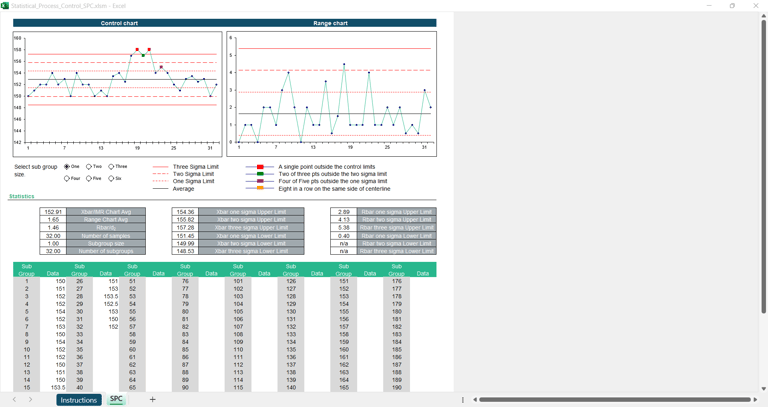 Statistical Process Control SPC | Excel Master