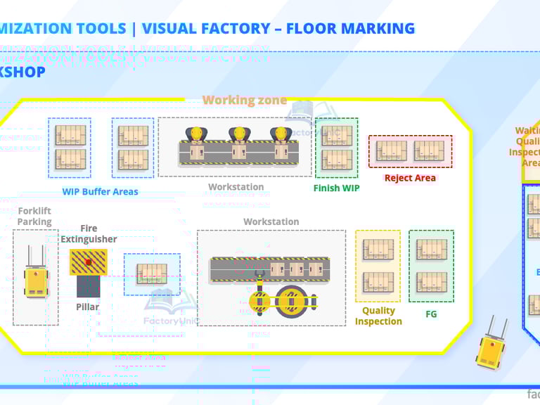 VISUAL FACTORY - Floor Marking (PDF) | FactoryUniC