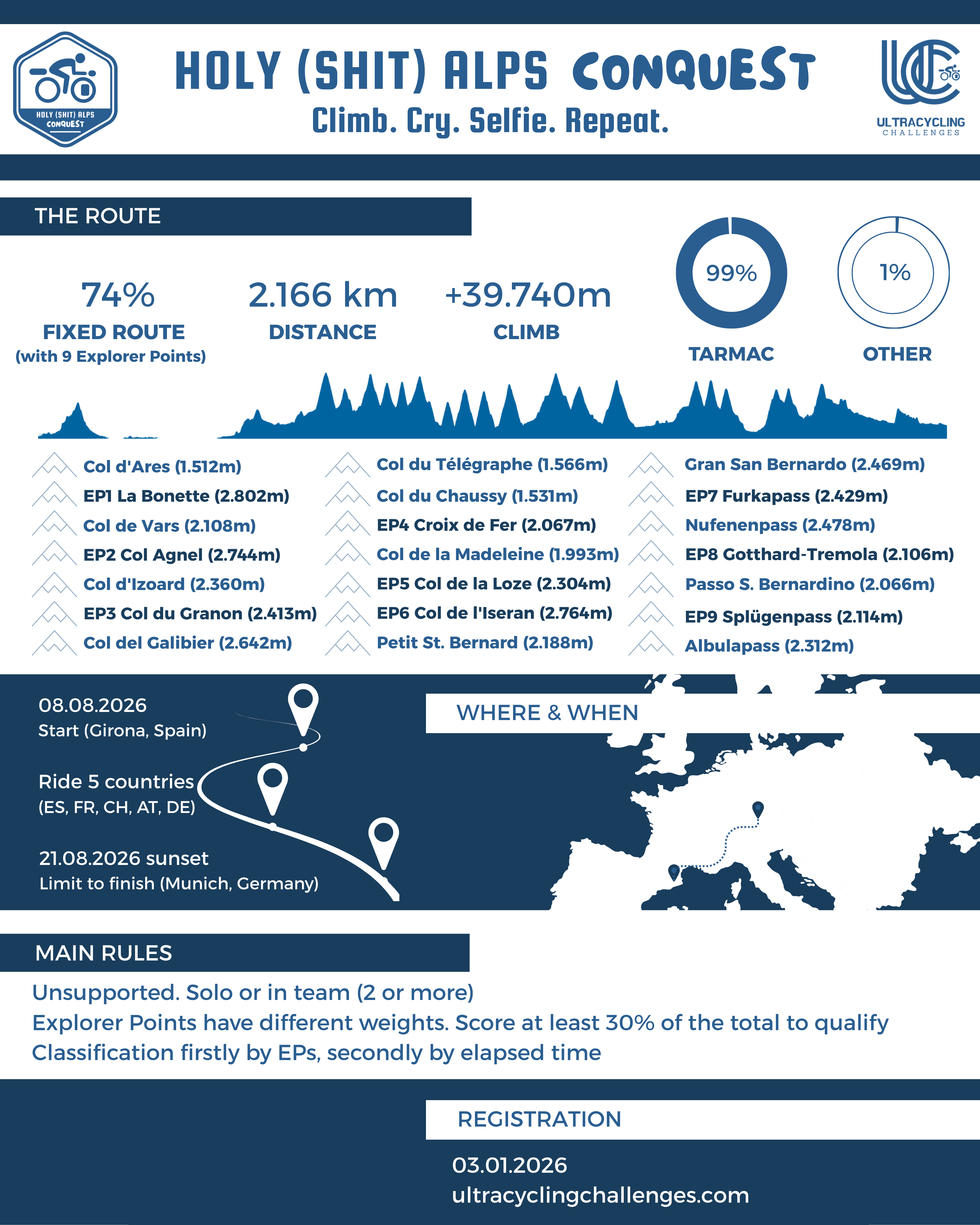 Registration HOLY (SHIT) ALPS CONQUEST 2026 (51 to 75) | Ultracycling ...