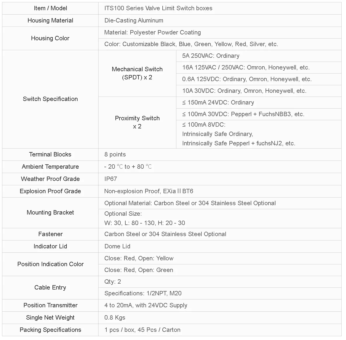 Authorized Distributor Explosion Proof Limit Switch for Valve ...